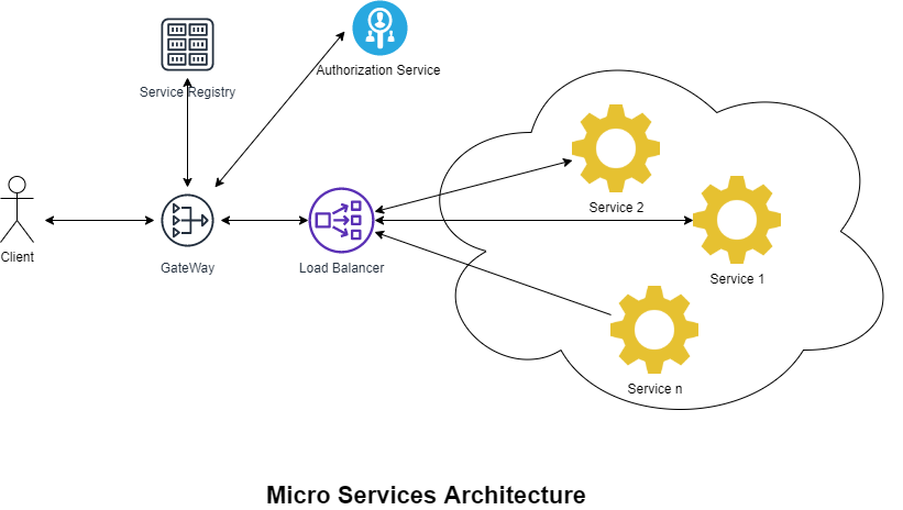 Microservices (Part 1) – Introduction and Generic Reference ...