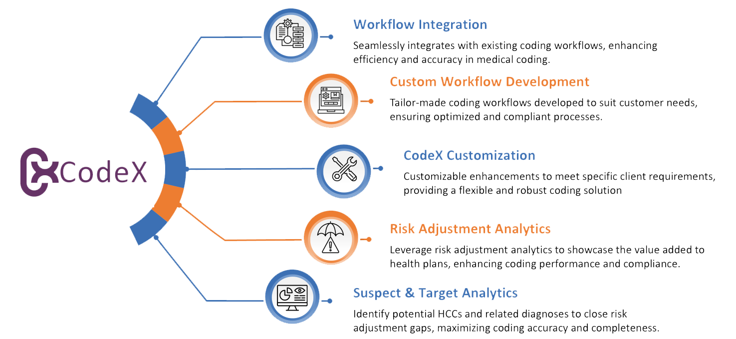 Ejyle CodeX – Ejyle